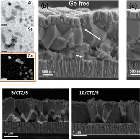 Transmission Electron Microscopy Temelectron Energy Loss Download Scientific Diagram