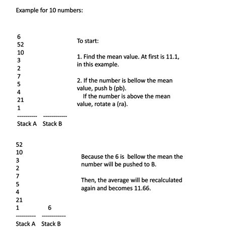 github duarte3333 push swap the goal of this project is to create a highly efficient sorting