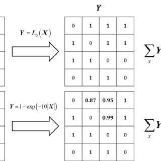 Fig S1 Representation Of The Approximation Of L0 Norm Using Download Scientific Diagram
