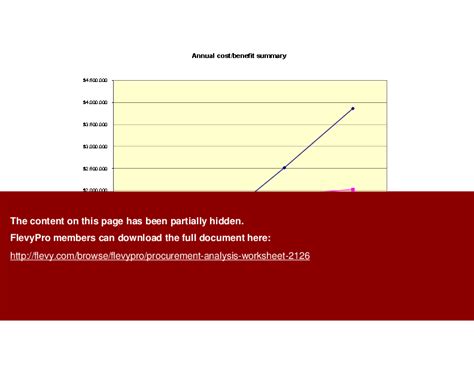 Procurement Analysis Worksheet Template Excel Xls