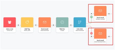 How To Create An Email Sales Funnel Sequence Examples Included