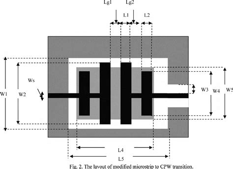 Figure 2 From Design Of A Broad Bandpass Filter Using Microstrip Cpw