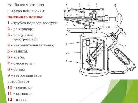 Паяльная лампа бензиновая. Устройство и ремонт