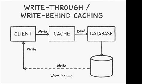 Handling Null Response Using Nullresponsemiddleware In Net Core By Net Labs Stackademic