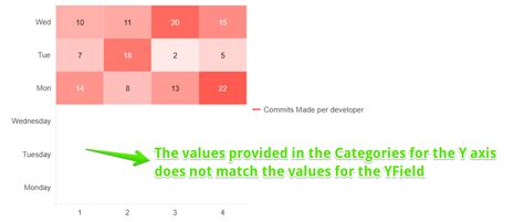 Blazor Chart Types Heatmap Telerik Ui For Blazor
