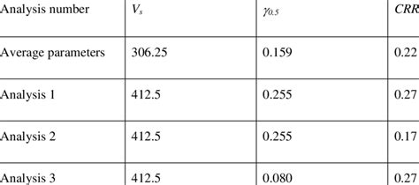 Values Used For The Point Estimation Method 398 Download Scientific