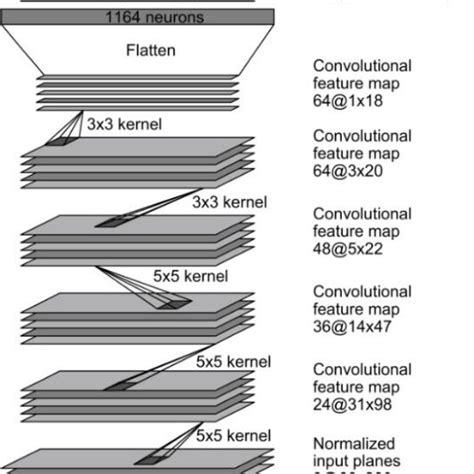Feature Mapping Of The Data Collected And Mapped To The Requirement