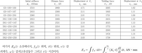 Result Summary Of Fe Analyses Download Table