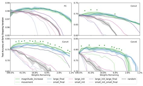 Intro To Model Compression