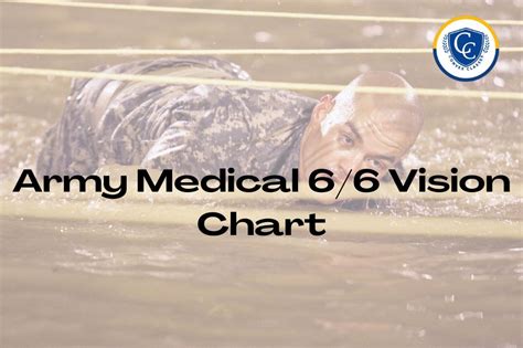 Army Medical 66 Vision Chart Convex Classes