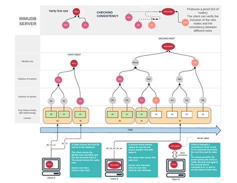 Pin On Software Architecture
