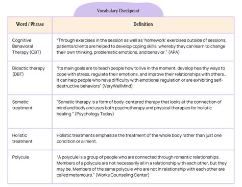 Sex Therapy What A Woman Should Know The Drop