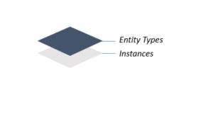 Entity Vs Attribute Key Distinctions In ER Diagram