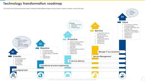 Hr Technology Roadmap Slide Team
