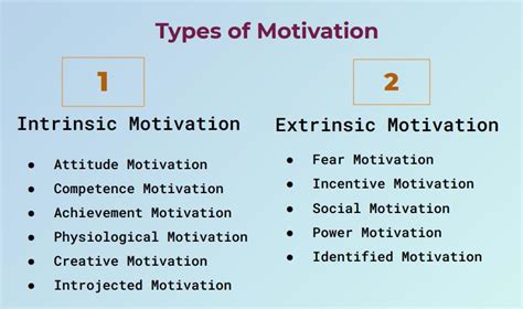 Extrinsic Motivation Examples