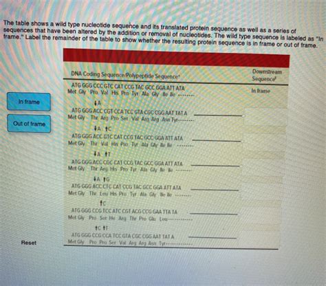 solved the table shows a wild type nucleotide sequence and