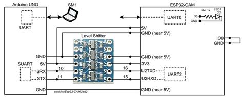 ESP32 Always Reseting With Simple Code Programming Arduino Forum