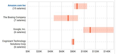 資料分析人的職場天花板 數據分析那些事