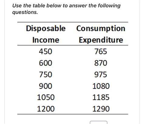 Solved Use The Table Below To Answer The Following