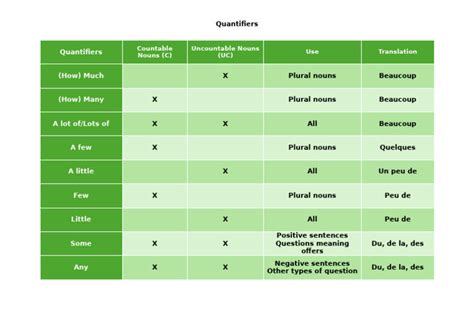quantifiers theory pdf