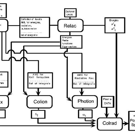 Flow Chart Of The Hullac Package Ame Stands For Angular Matrix