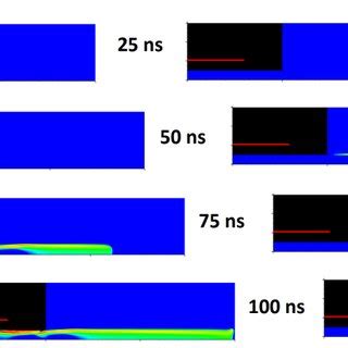 Electron Number Density Left And Atomic Oxygen Radicals Right As A Download Scientific