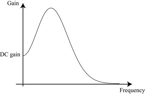 18 Image Derivatives Foundations Of Computer Vision