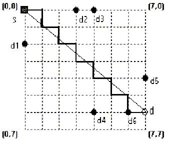 Figure From Efficient Multicast Algorithms For Mesh Connected Multicomputers Semantic Scholar