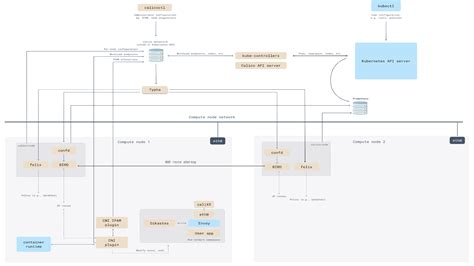 Cni Calico Basic Pluviophile225