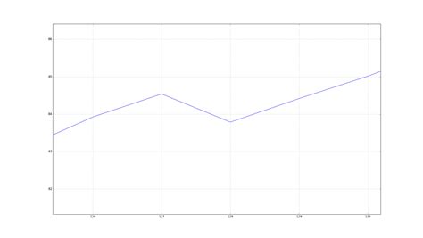 Projector Linearity DLP Products Forum DLP Products TI E2E Support Forums