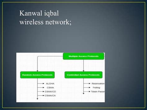 Controlled Access Protocols Pptx Computer Networking Computing