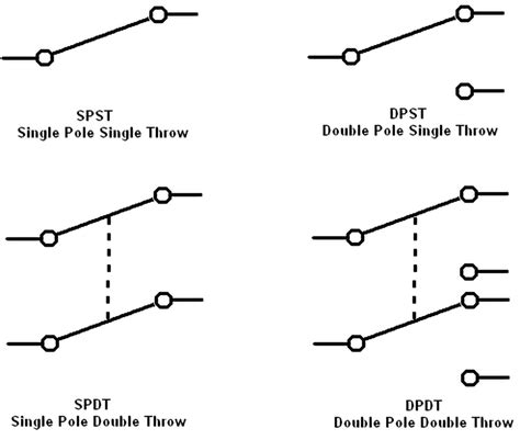 Understanding Relay In Electronics With Different Types Of Relay