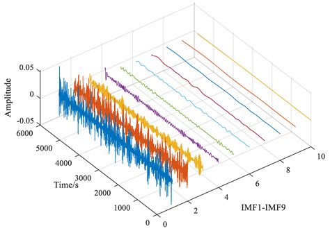 A Model Predictive Control Based Optimal Task Allocation Among Multiple Energy Storage Systems
