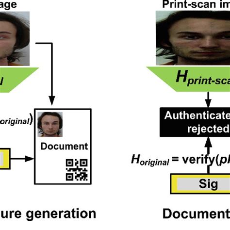 Public Key Cryptography Based Digital Signature Creation And Document Download Scientific