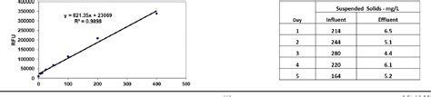 Table From A Rapid One Step Field Based Detection Method For Nanoplastics In Water Semantic