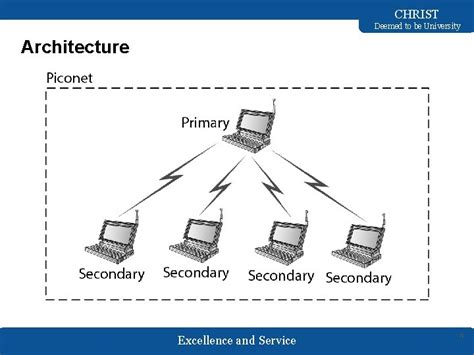 Computer Networks Bluetooth L 2 CAP Baseband Layer