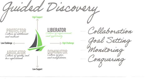 Guided Discovery — Legacy