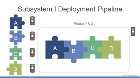 starting and scaling devops pptx