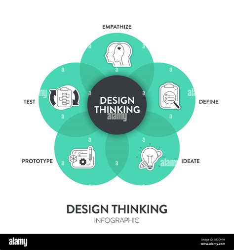 Design Thinking Process Infographic Diagram Chart Illustration Banner Template With Icon Vector
