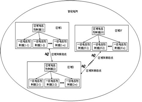 A Real Time Voltage Control Method For Distributed And Scalable Quantum Deep Width Learning
