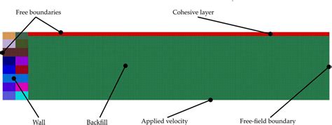 Figure 1 From Dynamic Numerical Simulations Of Dry Stone Retaining Walls Identification Of The