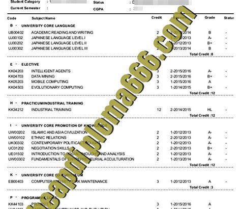 Buy Fake Universiti Malaysia Sabah Transcript