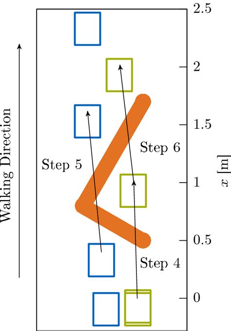 Step Sequence For Simulation Test Case With Complex Obstacle Download