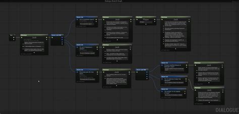 i create a dialogue system for ue4 unrealengine