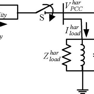 Schematic Representation For Grid Connected Microgrid System Download Scientific Diagram