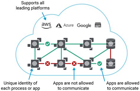 cloud protection zero trust architecture zscaler
