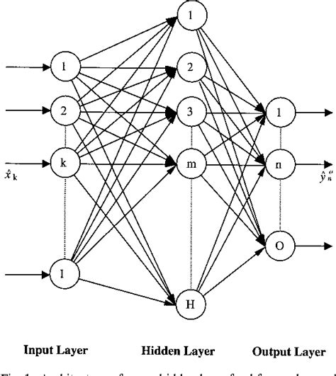 Figure 1 From Measurement And Prediction Of Ozone Levels Around A Heavily Industrialized Area