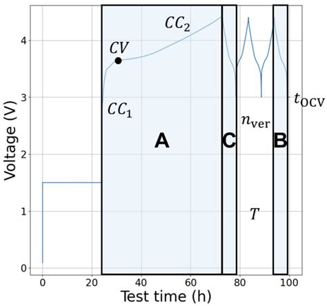 논문 리뷰 Systematic Feature Design For Cycle Life Prediction Of Lithium Ion Batteries During