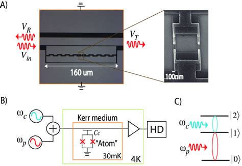 A Micrograph Of Our Artificial Atom A Superconducting Transmon Qubit Download Scientific