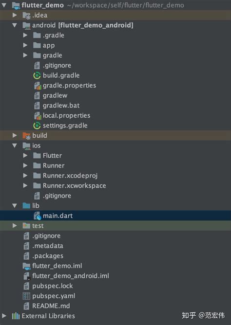 探索Flutter跨平台运行机制 知乎